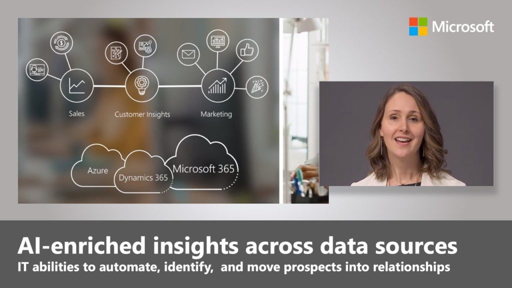 How to Use AI in Sales and Marketing - Hydatis