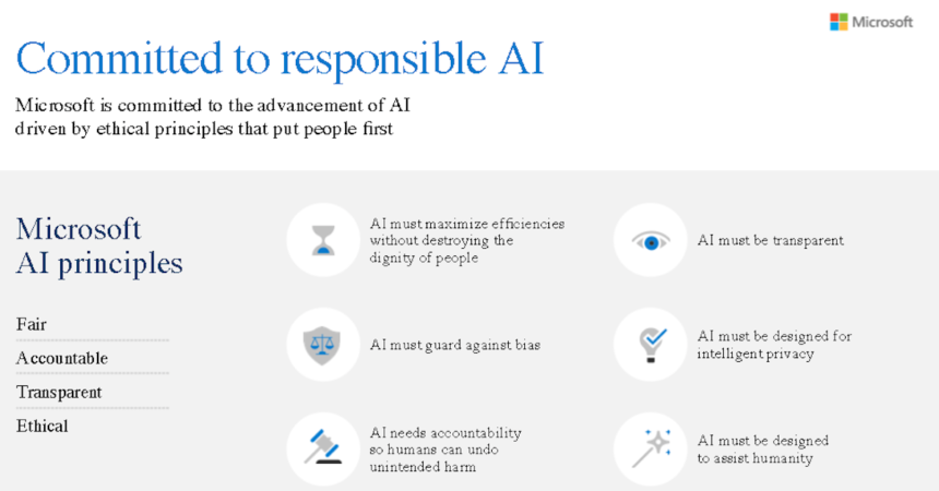 Analytics and AI Microsoft Principles - Hydatis