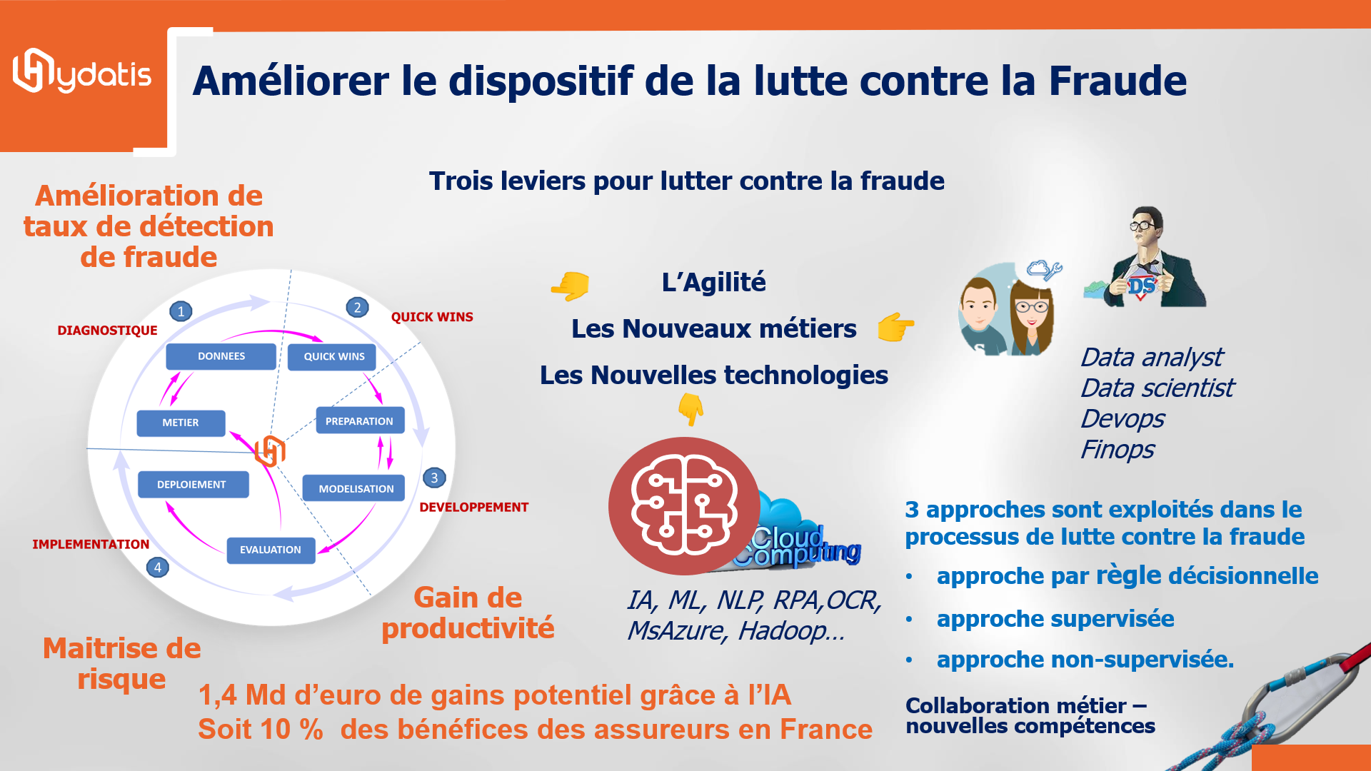 Lutte contre la fraude à l’assurance définition , enjeux et solutions